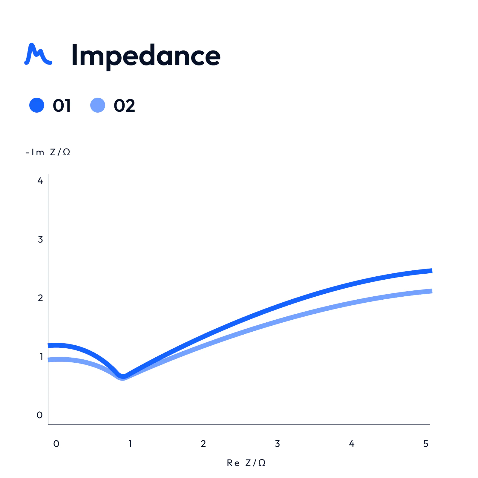 Battery Simulation Models | TWAICE